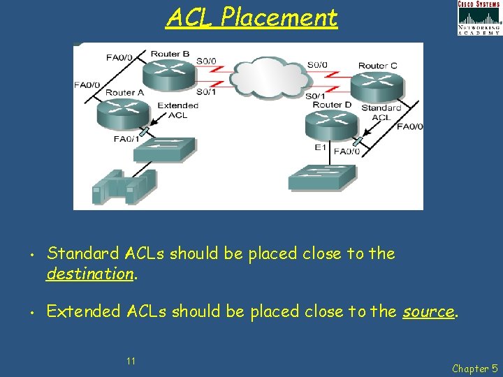 Chap 5 Access Control Lists Learning Objectives Explain