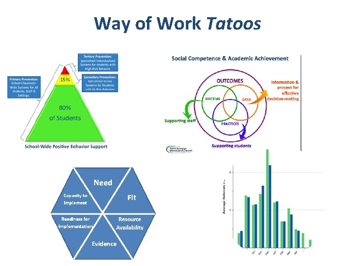 Implementing MTSS to Address Social Emotional Behavioral Needs
