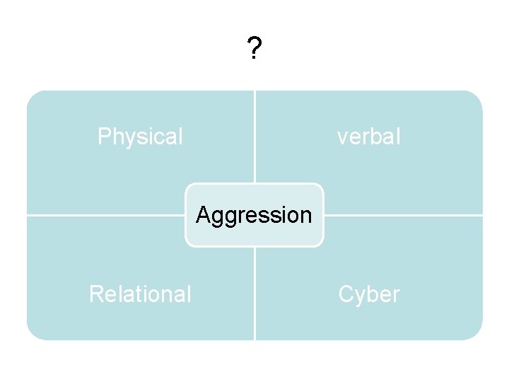 From bullying to cyberbullying what teachers can do