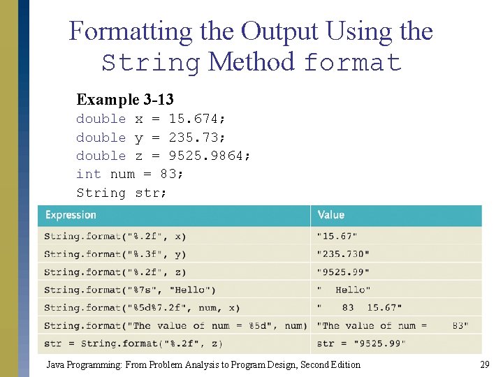 Chapter 3 Introduction To Objects And Inputoutput Java 9177