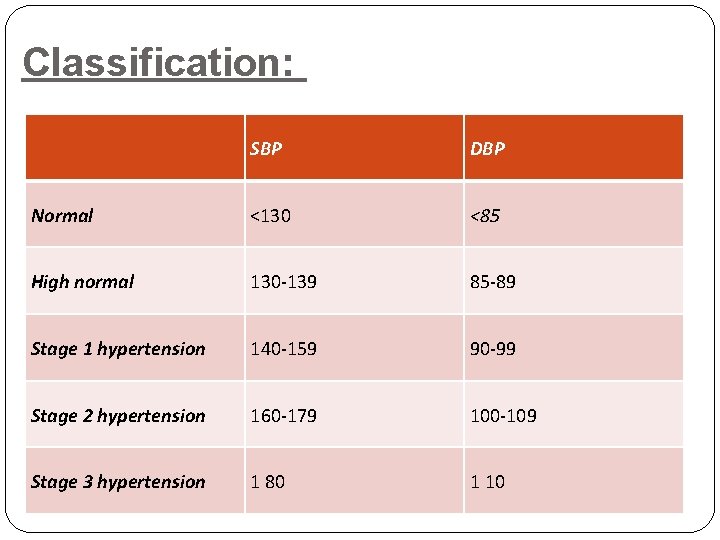 Hypertension Prof El Sayed Abdel Fattah Eid Lecturer