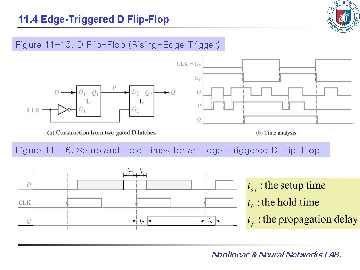 Nonlinear Neural Networks LAB CHAPTER 11 LATCHES AND