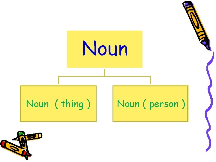 Unit 7 Lesson 3 Vocabulary Development Can you