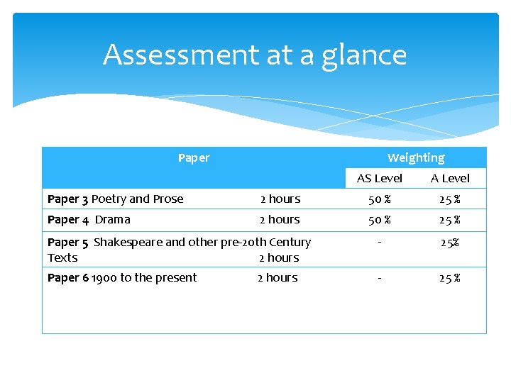 Literature in English 9695 Aims of the syllabus