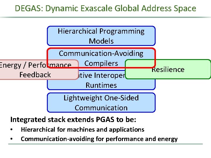 DEGAS Dynamic Exascale Global Address Space Katherine Yelick
