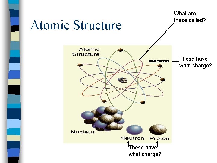 Chemistry Review AP Biology Chapter 2 The Chemical