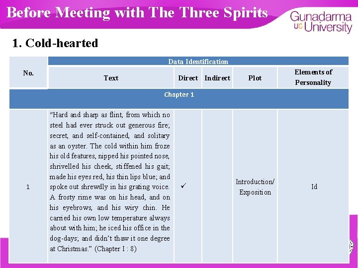 A Character Analysis on Ebenezer Scrooge in the