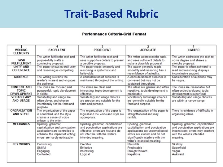 Assessing Vocabulary Development in Upper Elementary Writing Brock