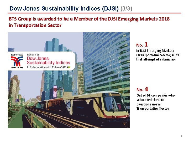 Surayut Thavikulwat Chief Financial Officer BTS Group Holdings