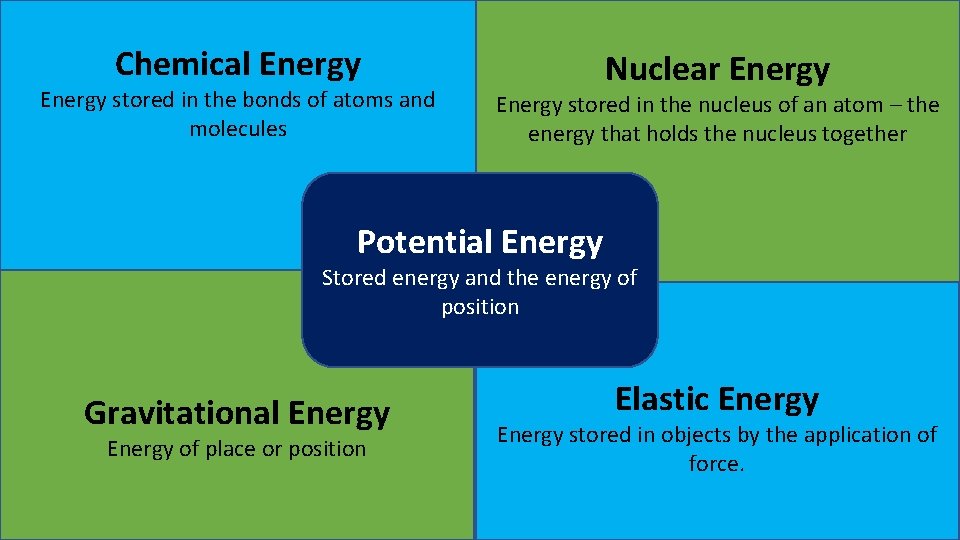 The Science of Energy Teacher Demo BEFORE AFTER