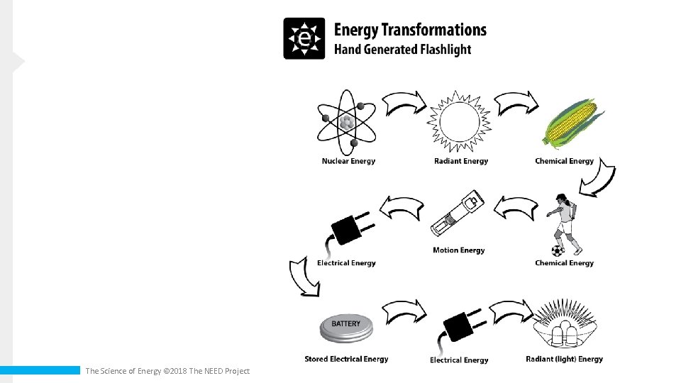 The Science of Energy Teacher Demo BEFORE AFTER