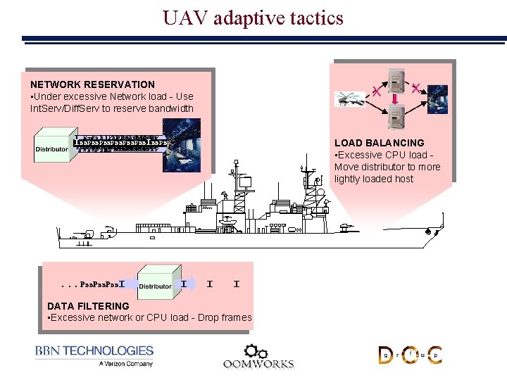 Integration of Qo SEnabled Distributed Object Computing Middleware