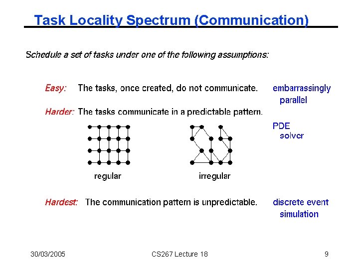 CS 267 Applications of Parallel Computers Load Balancing