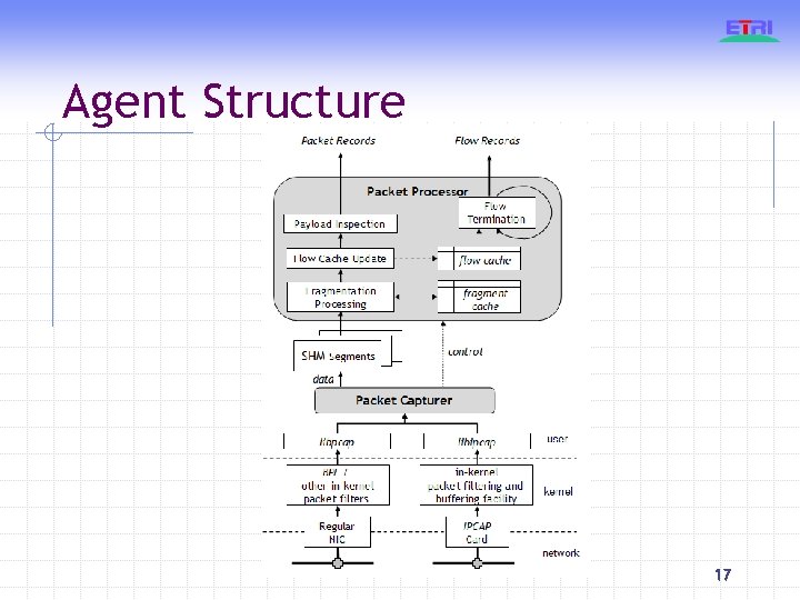 Wise Traf View Flowbased Measurement and Analysis System
