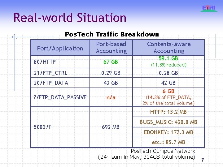 Wise Traf View Flowbased Measurement and Analysis System
