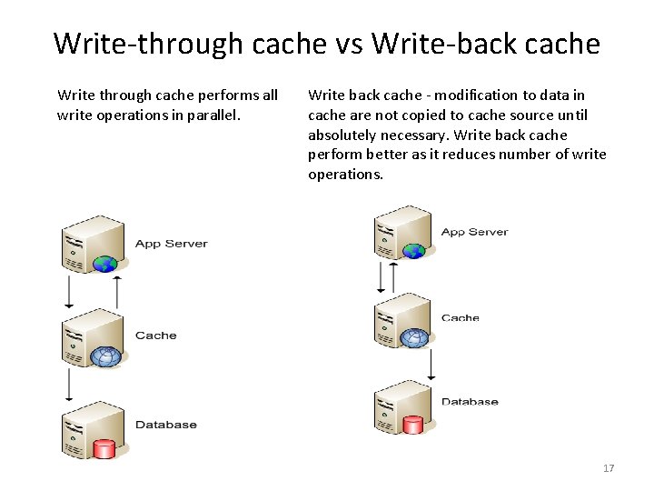 Designing Scalable Web Patterns Agenda Scaling Architecture Load