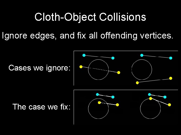 Stable Cloth Animation By Matthew Fisher Overview Choose