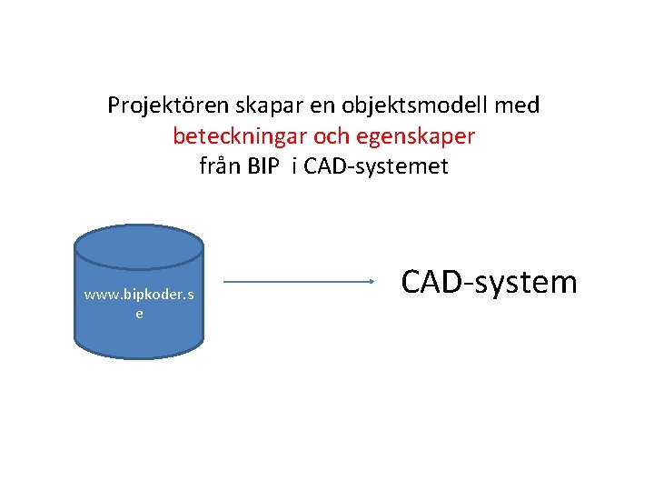 BIP i flera system och processer Projektering Kalkyl