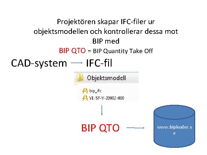 BIP i flera system och processer Projektering Kalkyl