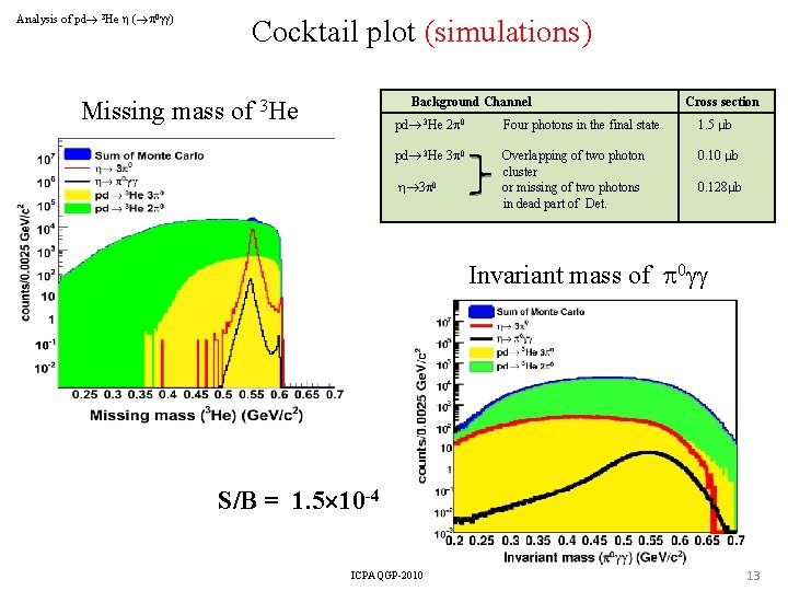 Measurement of the branching ratio for a rare