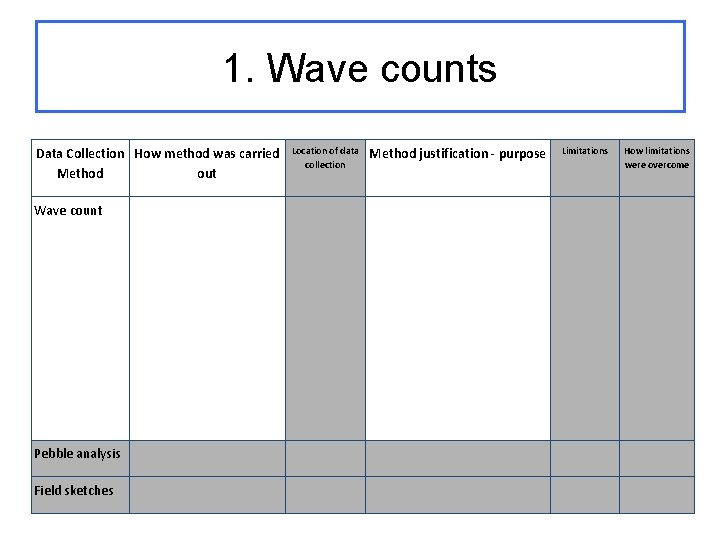 Controlled assessment Section B Methods of data collection