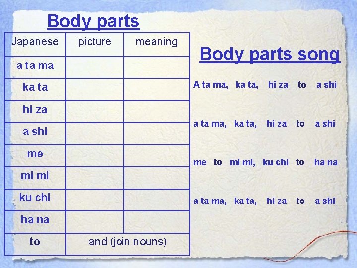 Body parts Body parts Japanese picture meaning a