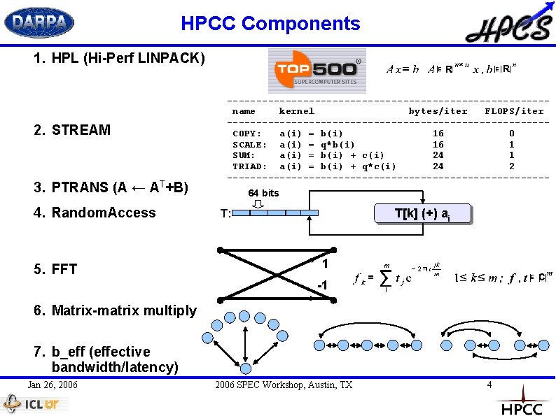 Jack Dongarra Piotr uszczek HPC Challenge Benchmark Suite