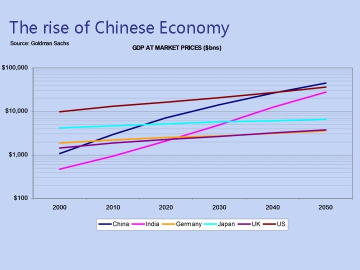 Can China become the next economic superpower Zhihong