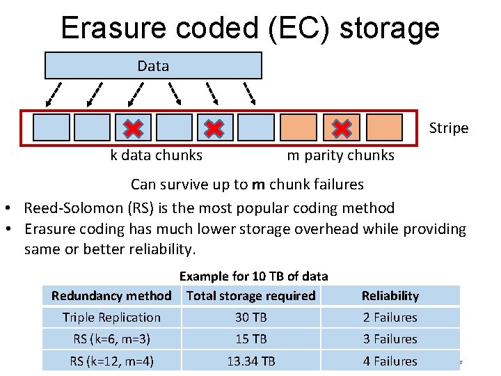 PartialParallelRepair PPR A Distributed Technique for Repairing Erasure
