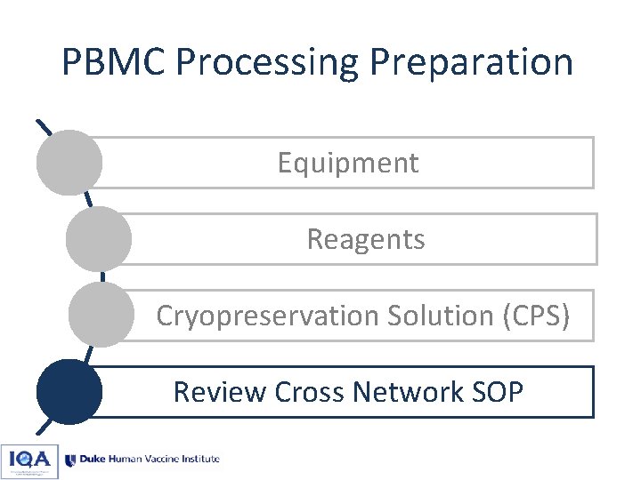 Best Practices for PBMC Processing from Leukapheresis Products