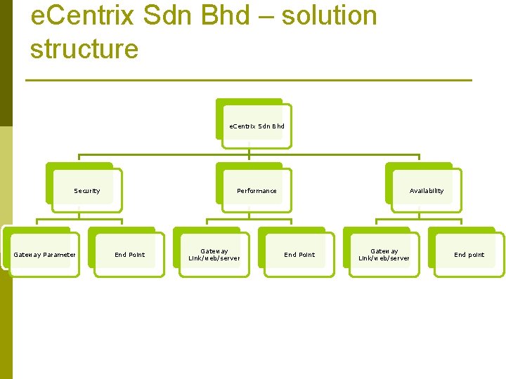 Business Internet Continuity Our Vision To be premier