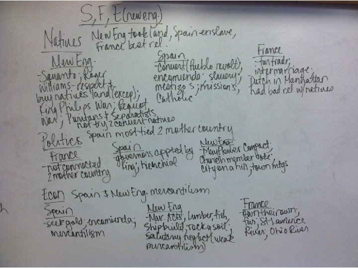 Unit 1 Super Important Early colonization by France