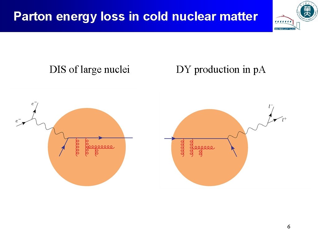 Hard Probes 2012 Cagliari May 27 June 1