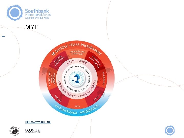 International Baccalaureate IB Middle Years Program MYP ATM