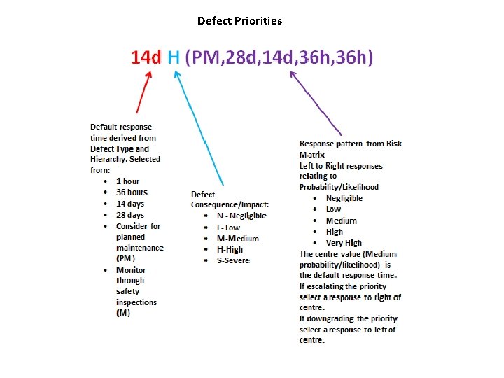 A Risk Based Approach to raising Highway Defects