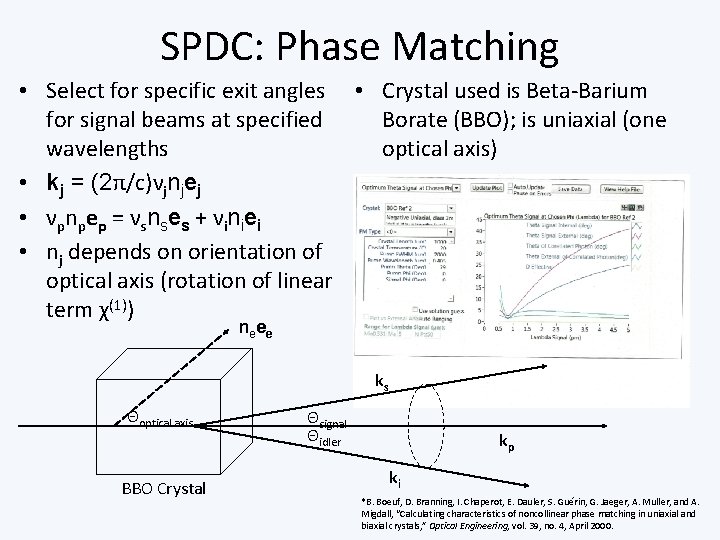 Calibration of singlephoton detectors from spontaneous parametric downconversion
