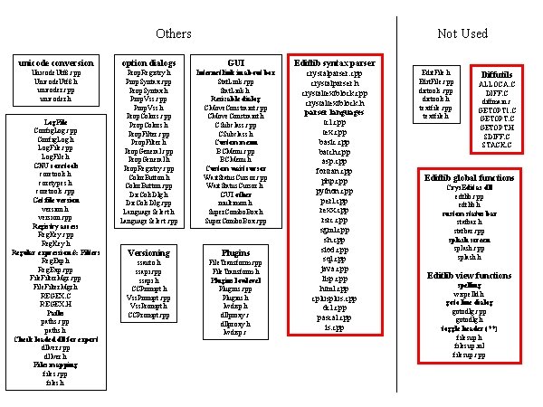 Docs Buffers Generate patch through menu Patch Tool