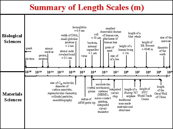 3 052 Nanomechanics of Materials and Biomaterials LECTURE