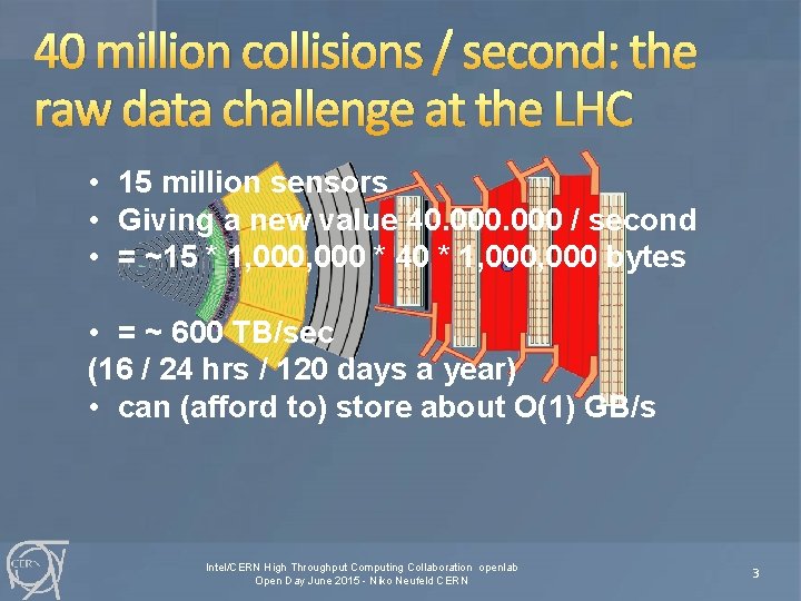 High Throughput Computing Collaboration A CERN openlab Intel