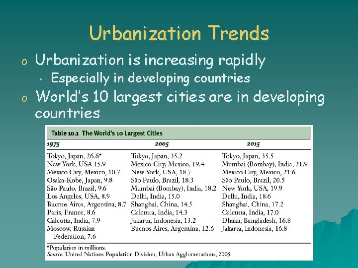 Chapter 10 The Urban World Overview of Chapter