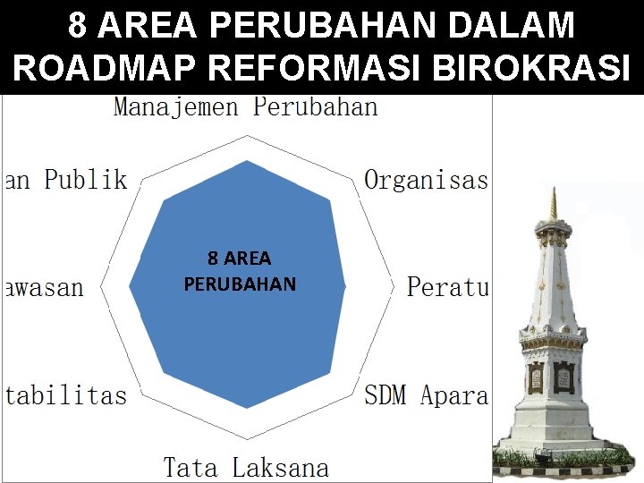 SOSIALISASI PENILAIAN MANDIRI PELAKSANAAN REFORMASI BIROKRASI PMPRB PADA