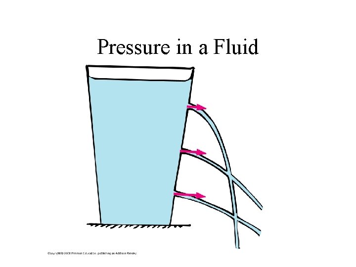 Fluid Mechanics Liquids and gases have the ability