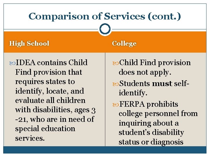 Transition To College Accommodations for Students With Disabilities