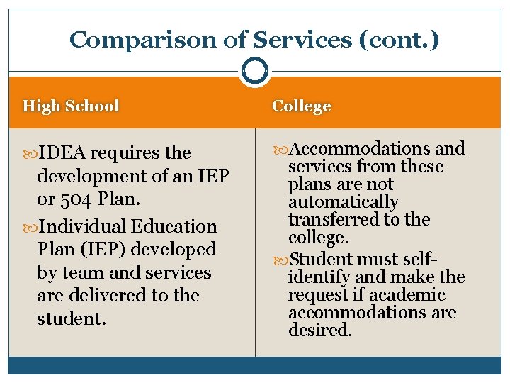 Transition To College Accommodations for Students With Disabilities