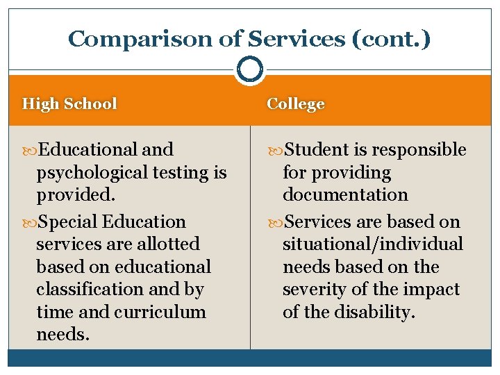 Transition To College Accommodations for Students With Disabilities