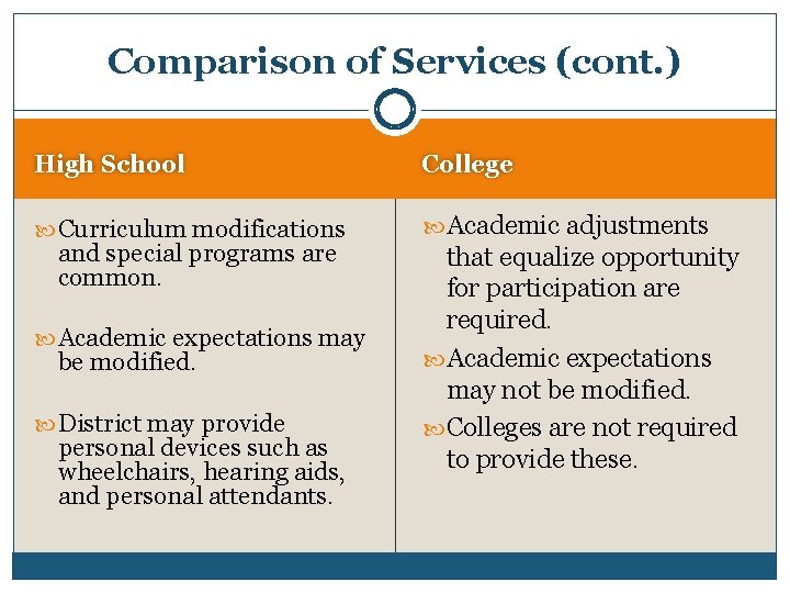 Transition To College Accommodations for Students With Disabilities