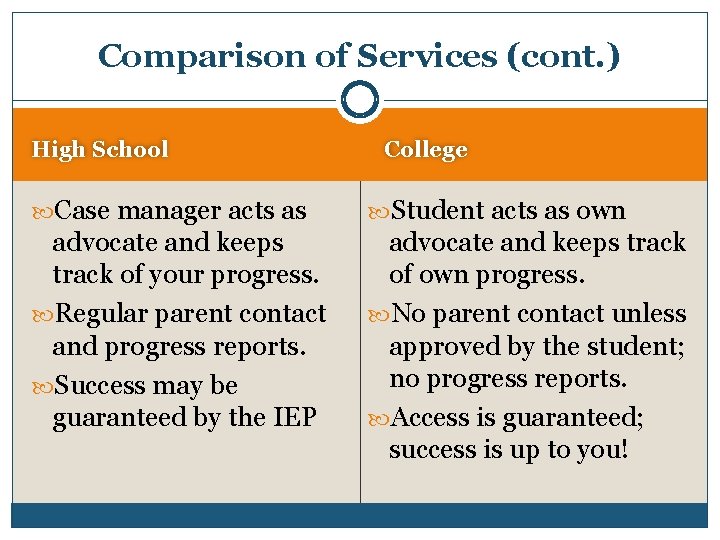 Transition To College Accommodations for Students With Disabilities