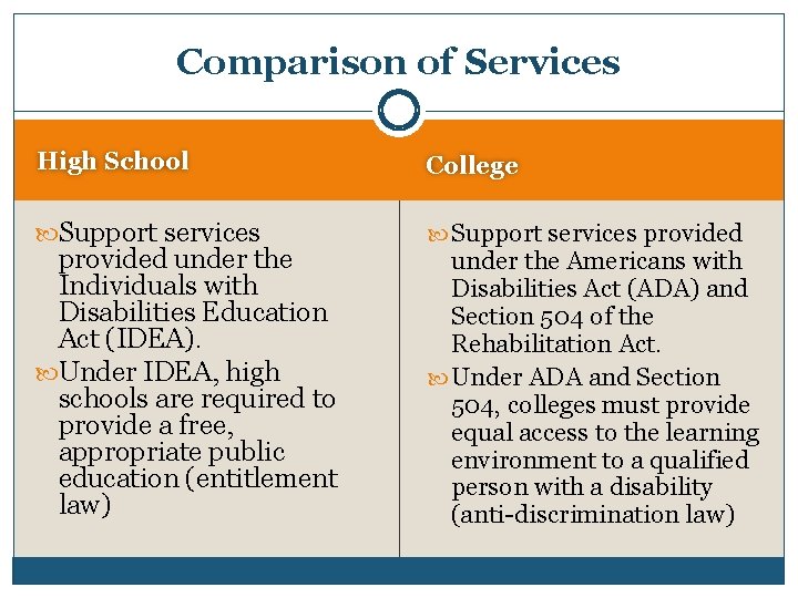 Transition To College Accommodations for Students With Disabilities