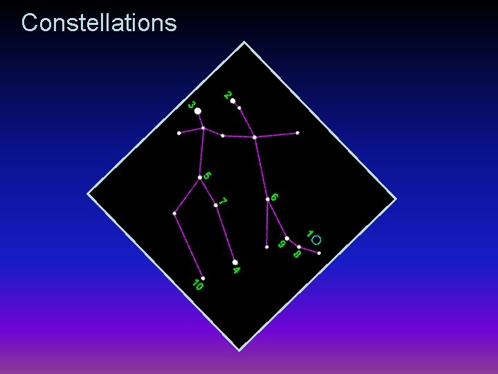 Astronomy Background from Chapter 1 Scientific Method Measurement