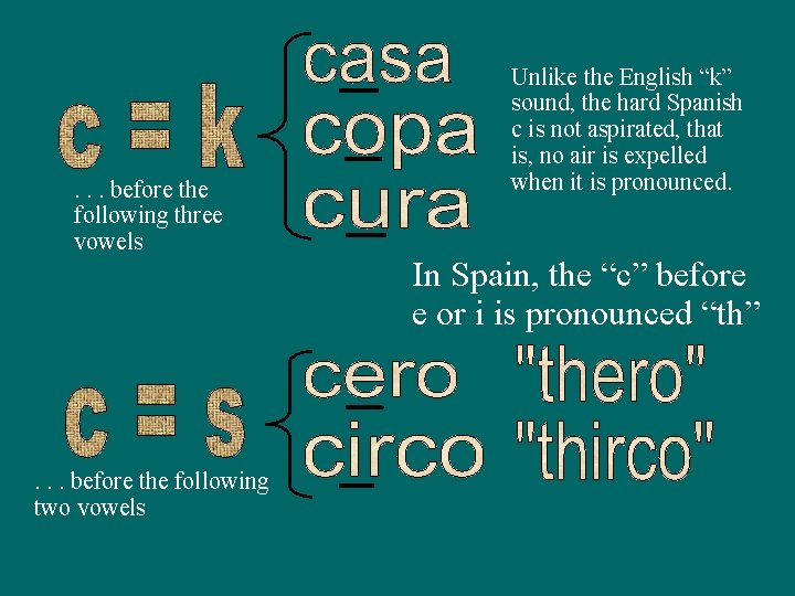 El alfabeto espaol Objective Students will learn Spanish